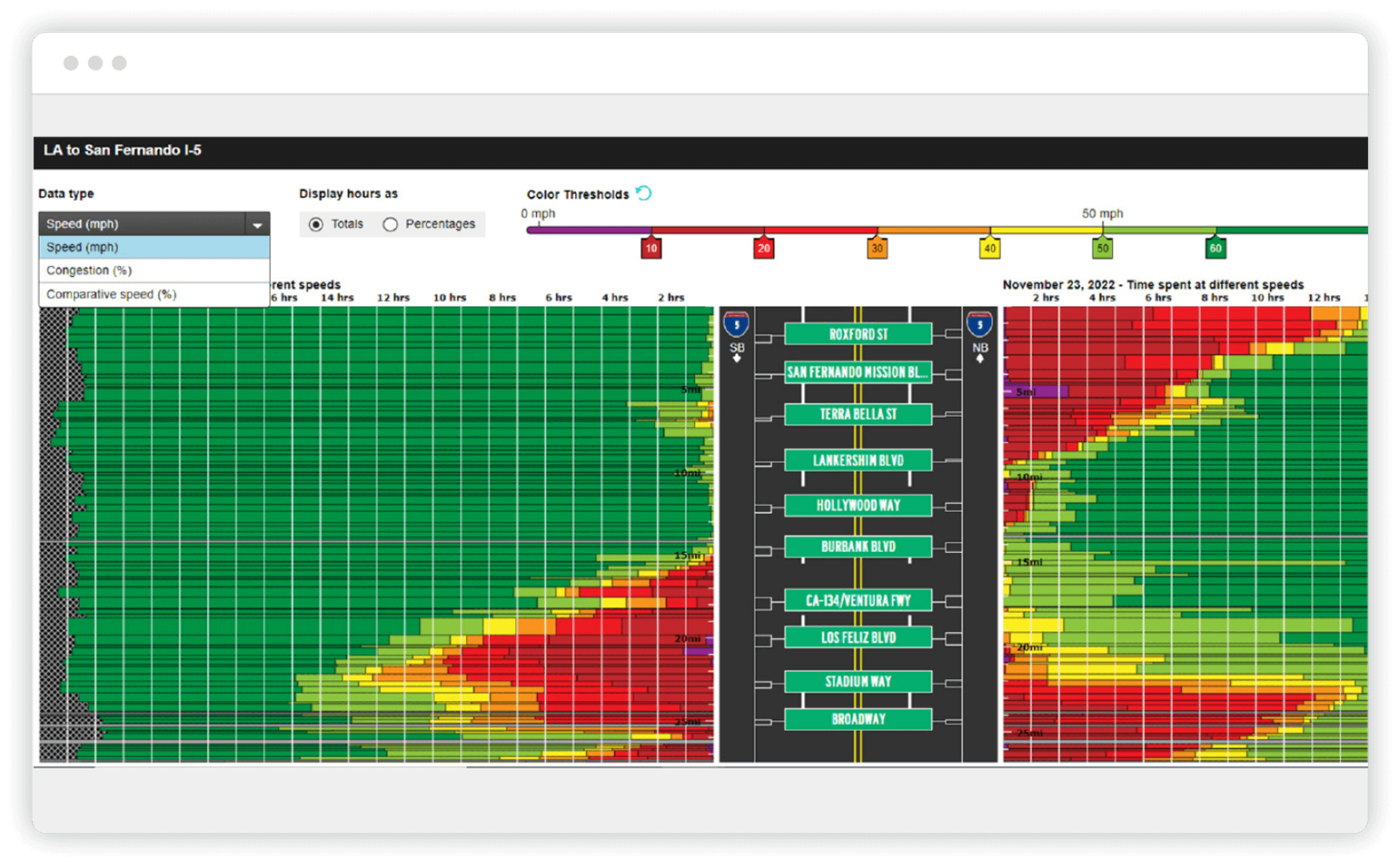 Dashboard - National Transportation Data & Analytics Solution